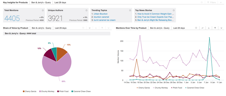 Nuevo Dashboard Wizard: Categoriza y segmenta tus datos 10 veces más ...