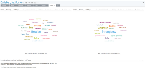 How to Make Great Reporting Dashboards That People Will Love | Brandwatch