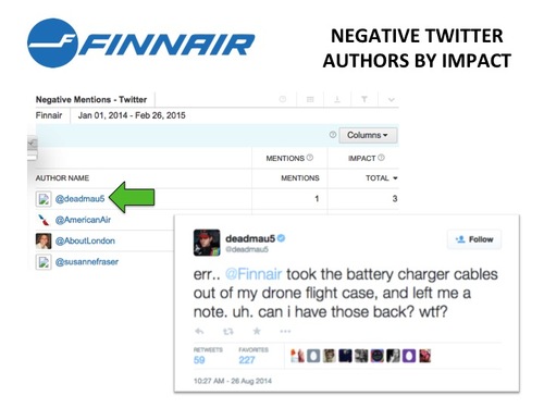 Marketing: How to Optimize Your Paid, Owned and Earned Channels ...