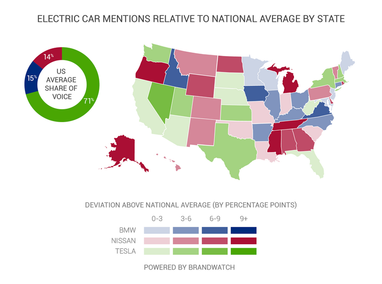 Consumer Insights for the Automotive Industry - Brandwatch | Brandwatch
