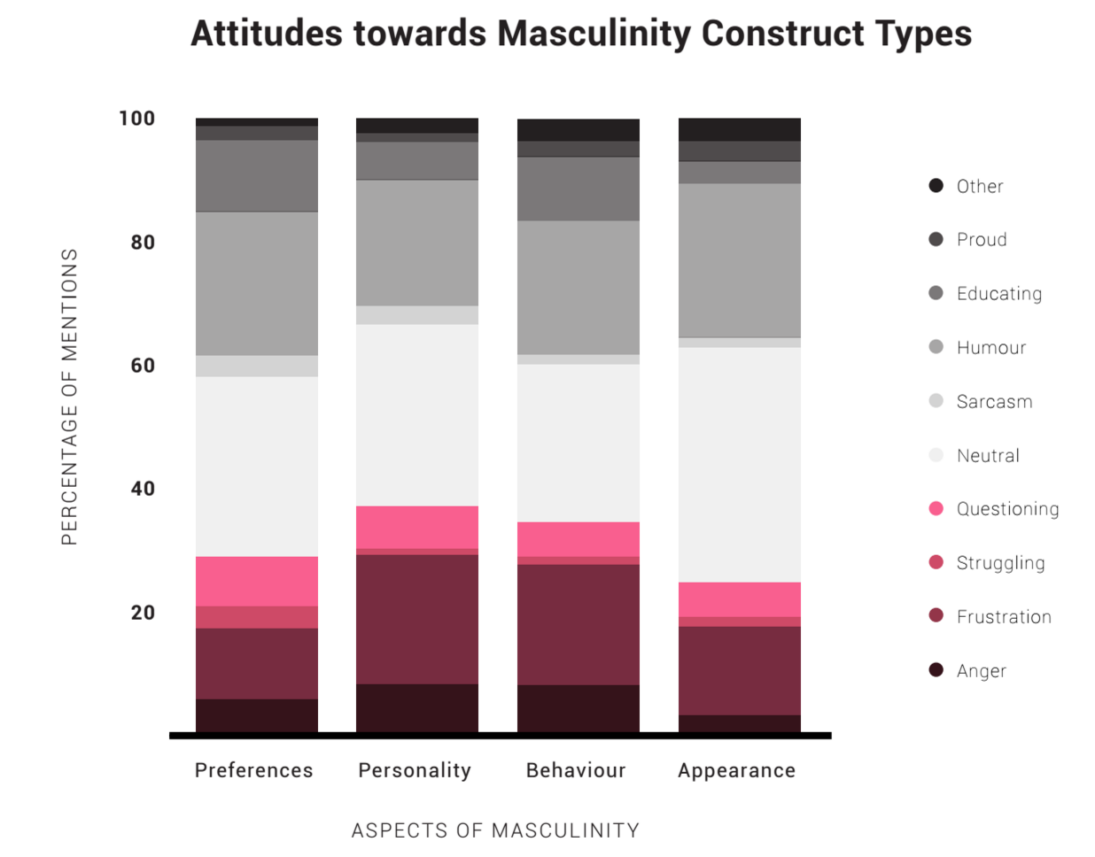 Report: Masculinity and Misogyny in the Digital Age | Brandwatch