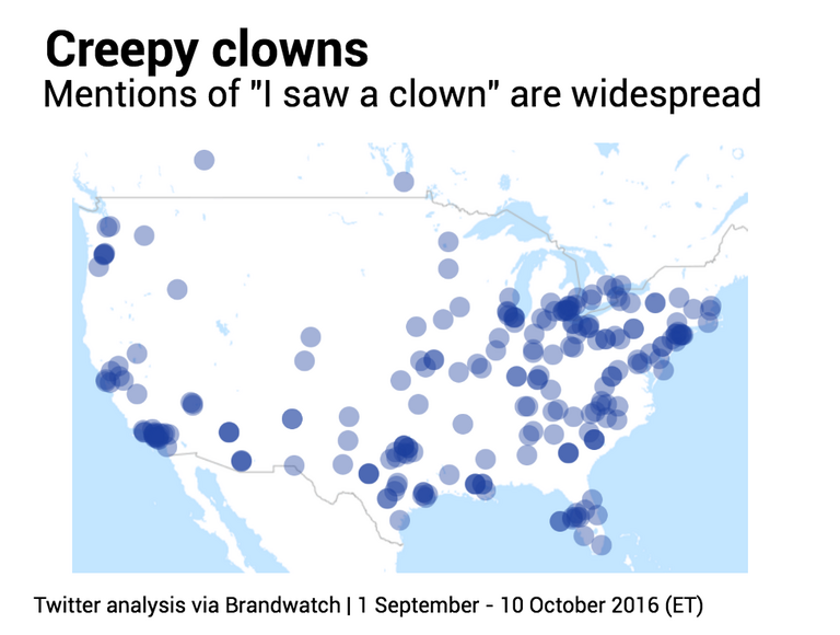 React: The Rise of the Creepy Clowns | Brandwatch