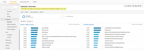A How to Guide to Advertising Research | Brandwatch