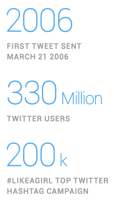 10 Most Influential Twitter Marketing Campaigns of All Time | Brandwatch