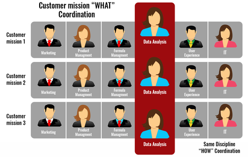 Data-driven Culture: 5 Ways To Boost Your Organization's Transformation ...