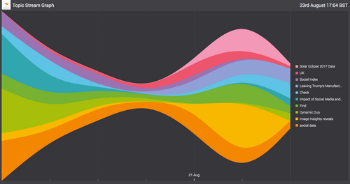 4 Steps to Creating an Unforgettable Data Visualization | Brandwatch