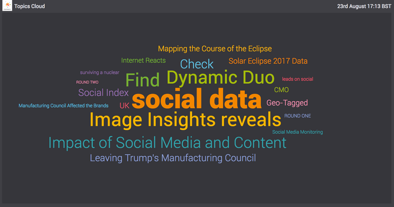 4 Steps to Creating an Unforgettable Data Visualization | Brandwatch