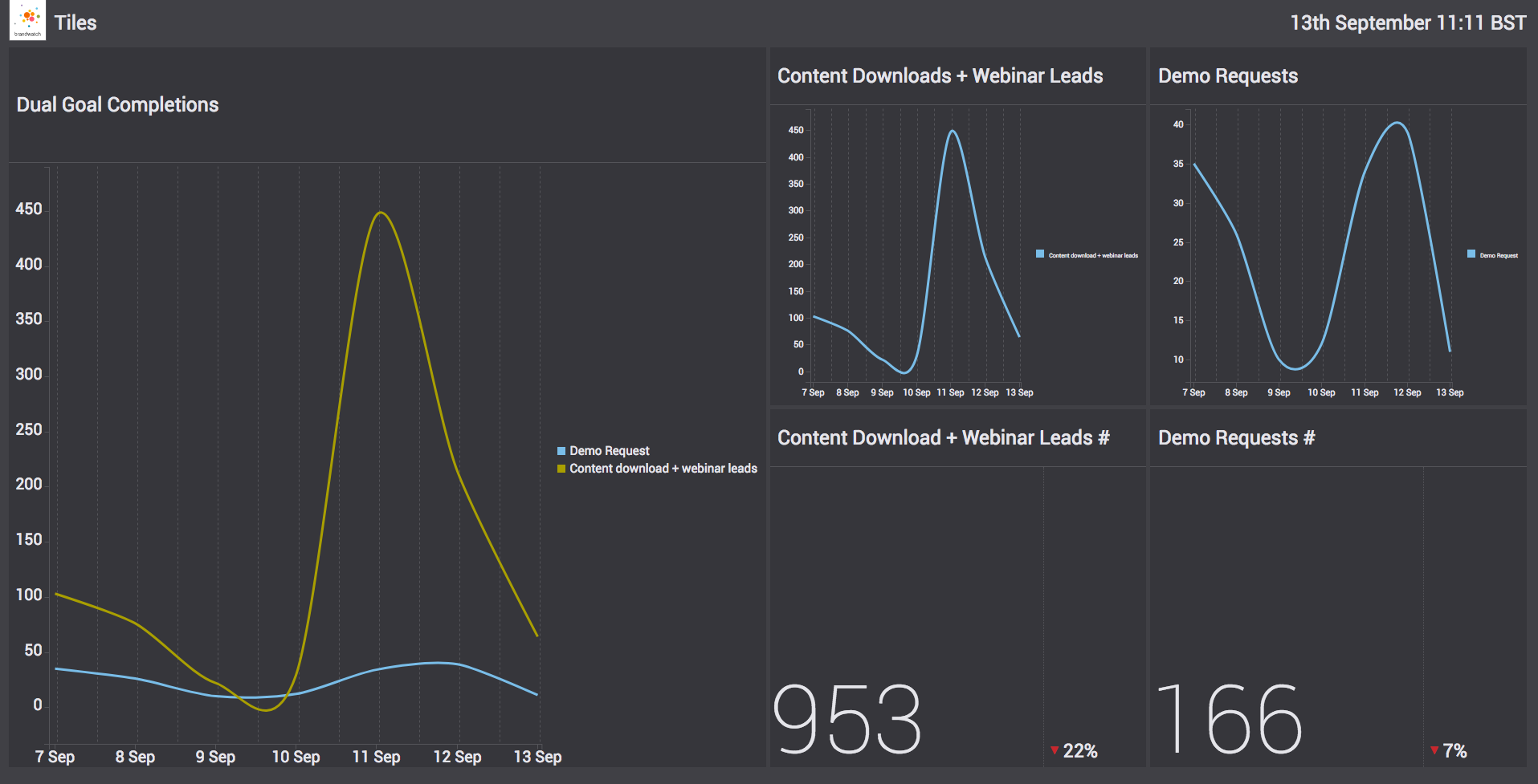 Announcement: New Vizia 2 Visualizations to Bring Data to Life | Brandwatch