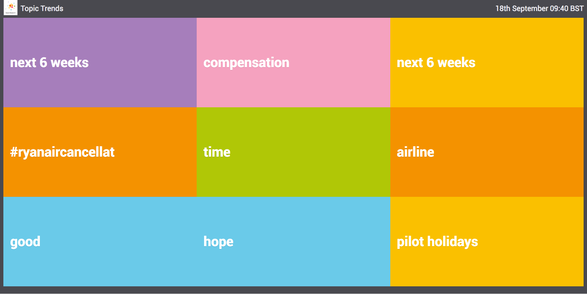 Announcement: New Vizia 2 Visualizations to Bring Data to Life | Brandwatch