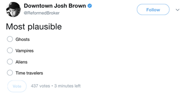 Twitter Polls: The Full In-Depth Guide | Brandwatch