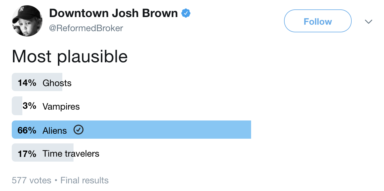 Twitter Polls: The Full In-Depth Guide | Brandwatch