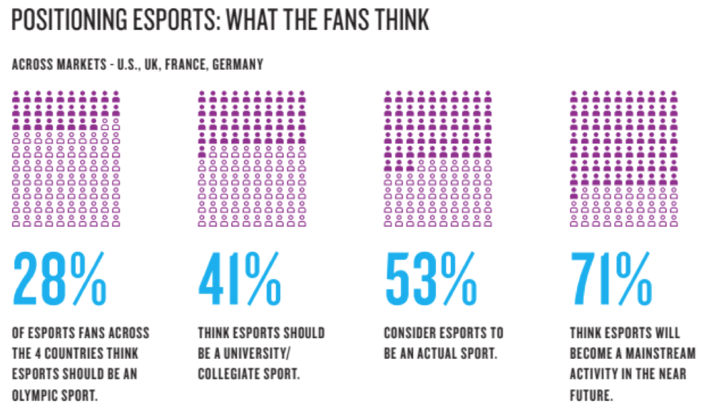 eSports Data: The Huge Industry That's Constantly Misunderstood ...