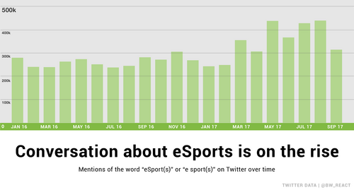 eSports Data: The Huge Industry That's Constantly Misunderstood ...