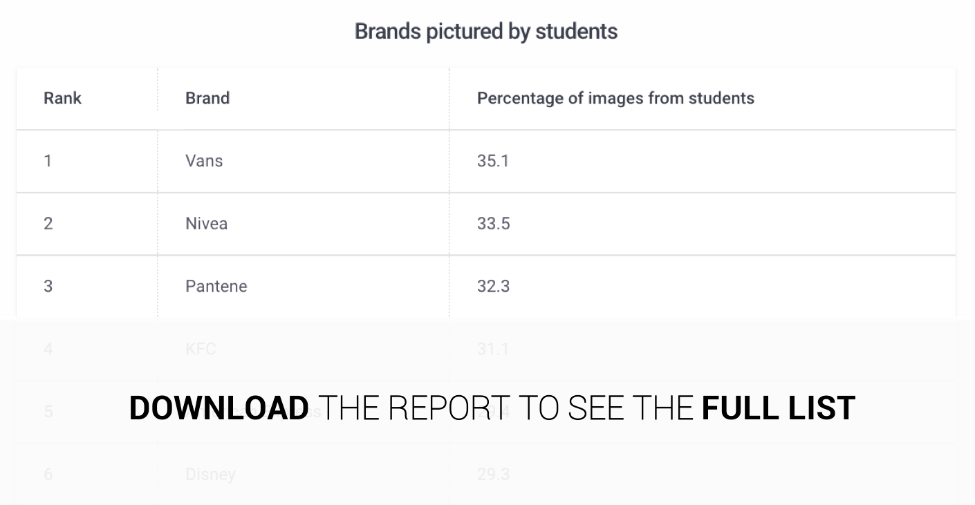 We Analyzed 100 Million Images Shared Online. Here are 6 Things we ...
