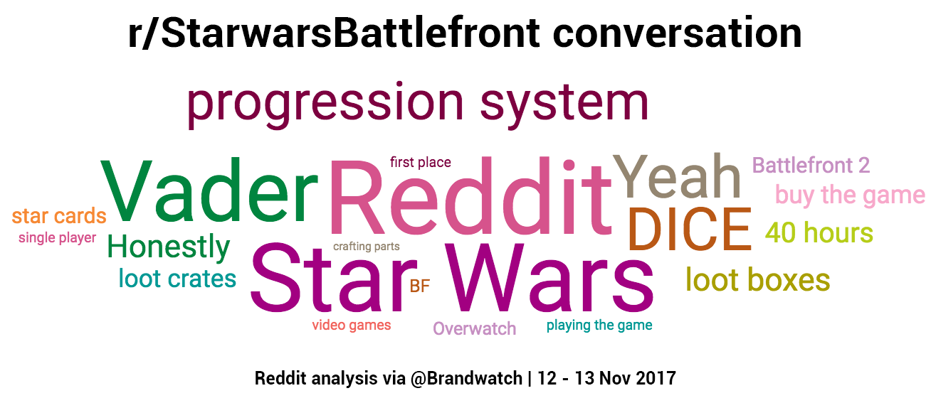 The Most Downvoted Comment in Reddit History | Brandwatch