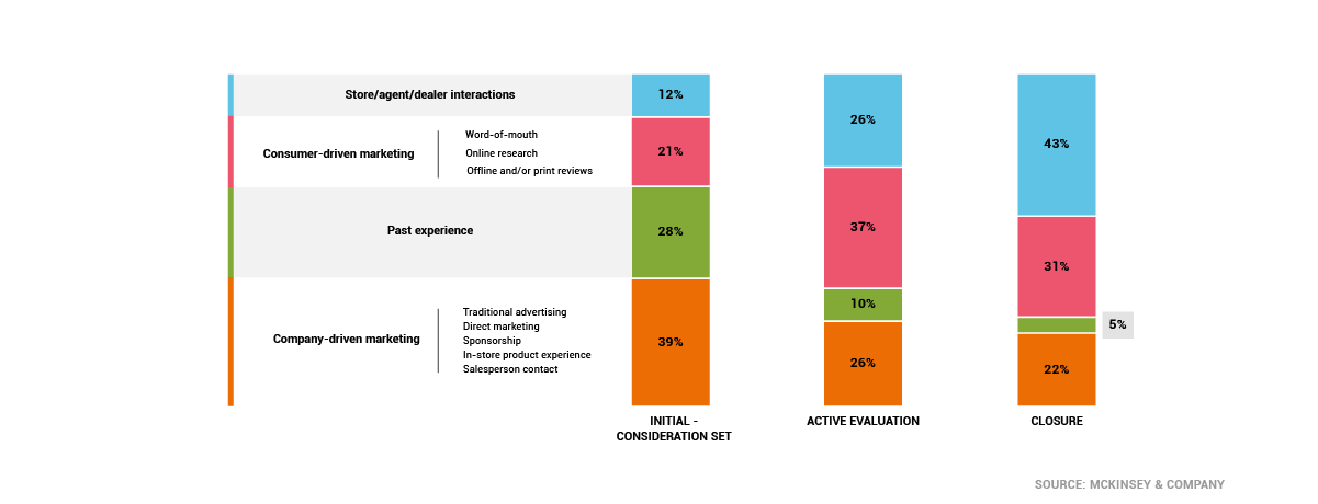 The 5 Step Guide: Evolving Your Customer Journey Strategy | Brandwatch