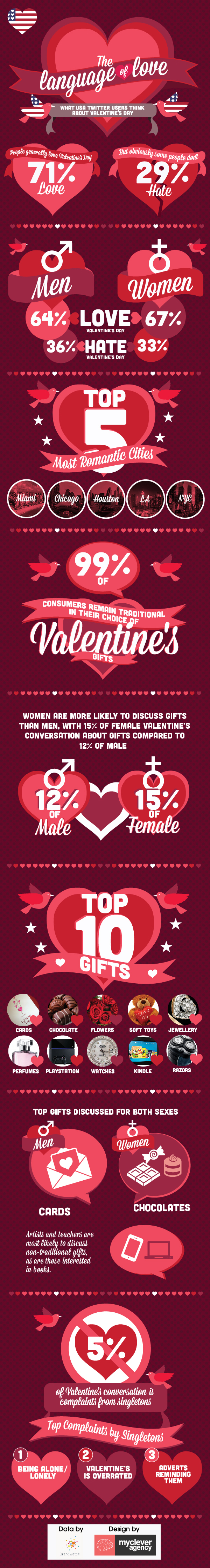 Infographic Valentines