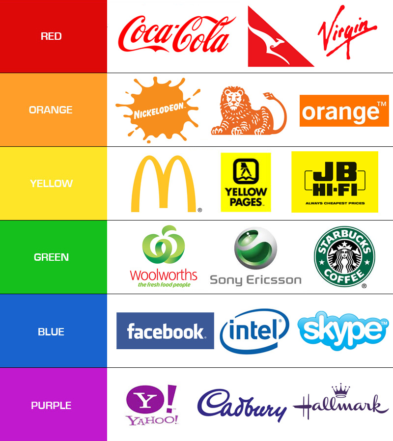 What Colors Tell You About Your Brand Brandwatch